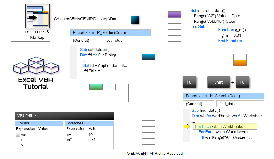Excel宏编程技巧与应用实战 Csdn博客
