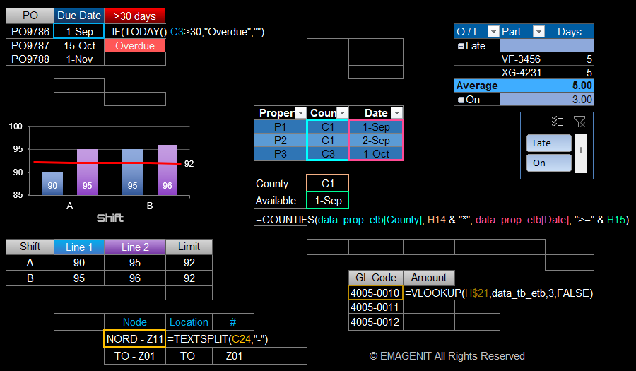 Intermediate Excel for Business and Industry Class